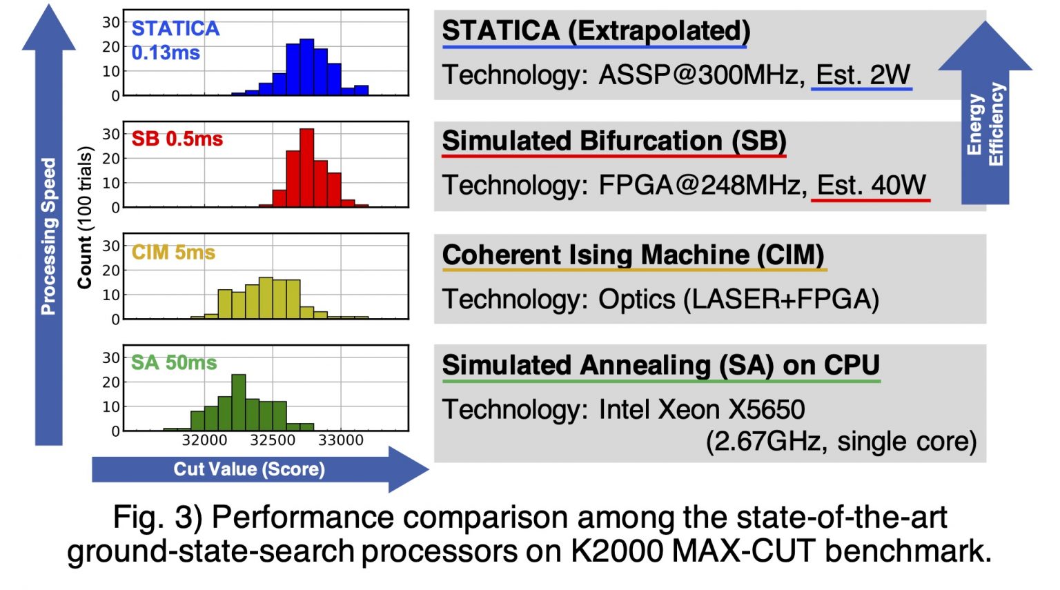 Annealing Processor - AI Computing Research Unit